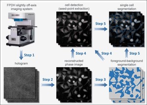 南京理工大学 - 智能计算成像实验室 | SCILab