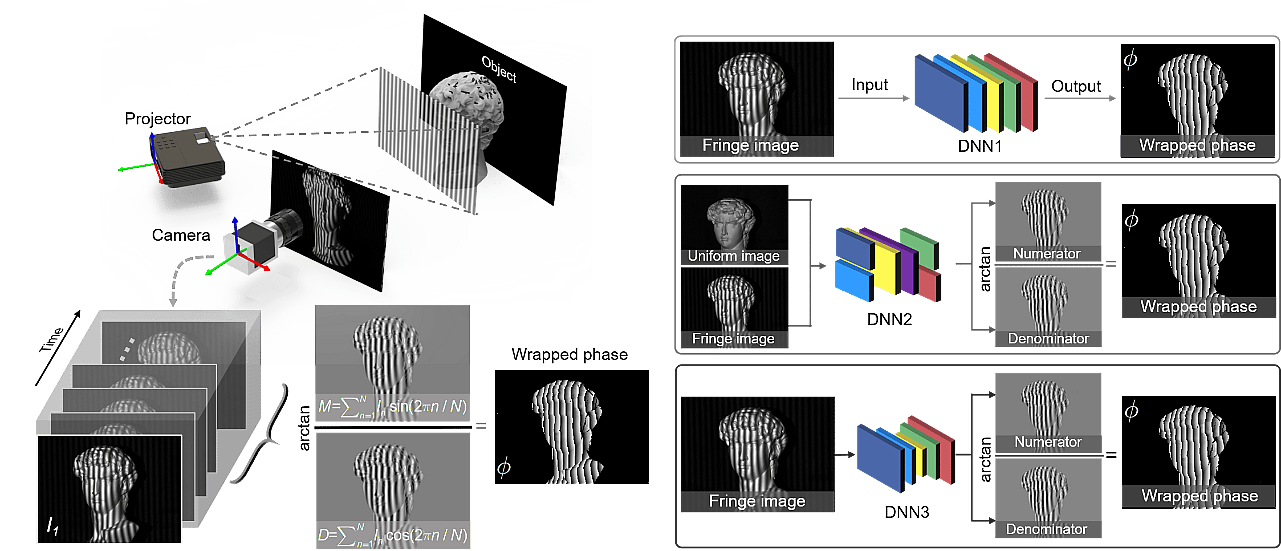 【ENGINEERING】Deep learning in optical metrology: a review - 南京理工大学 ...