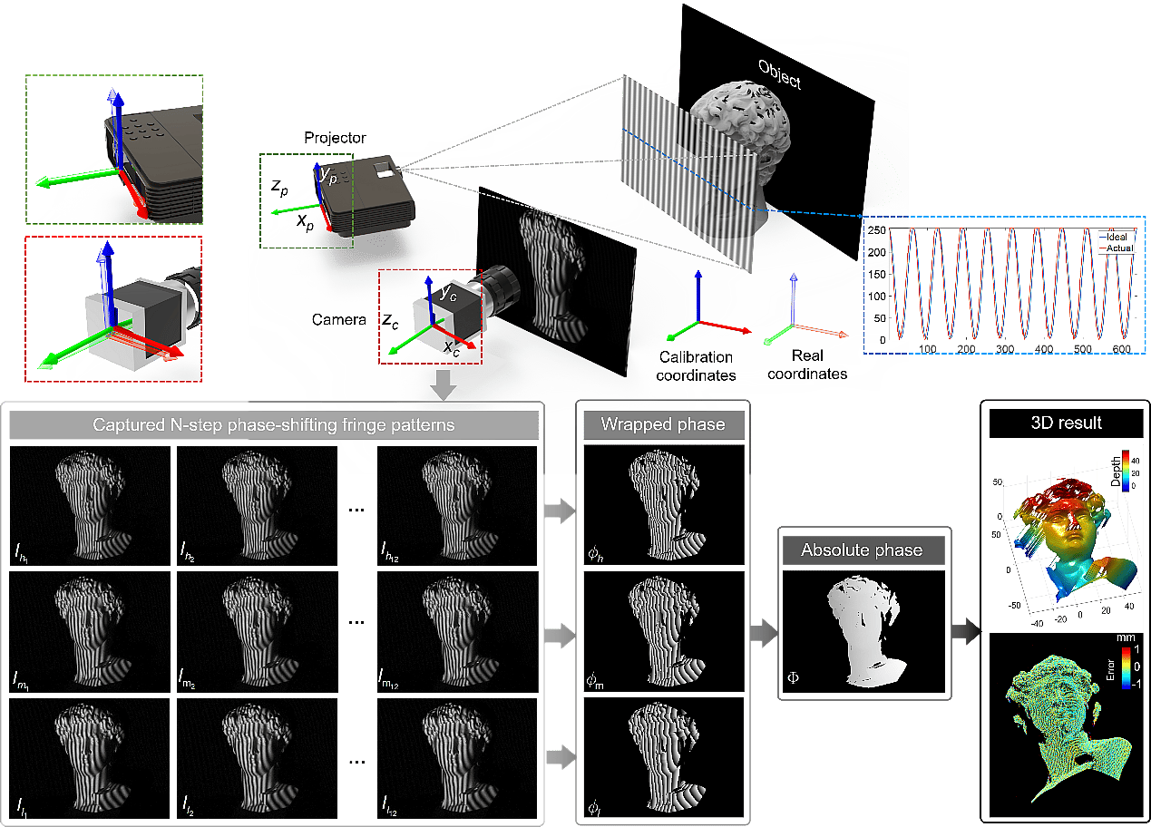 【ENGINEERING】Deep learning in optical metrology: a review - 南京理工大学 ...