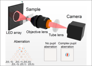 南京理工大学 - 智能计算成像实验室 | SCILab